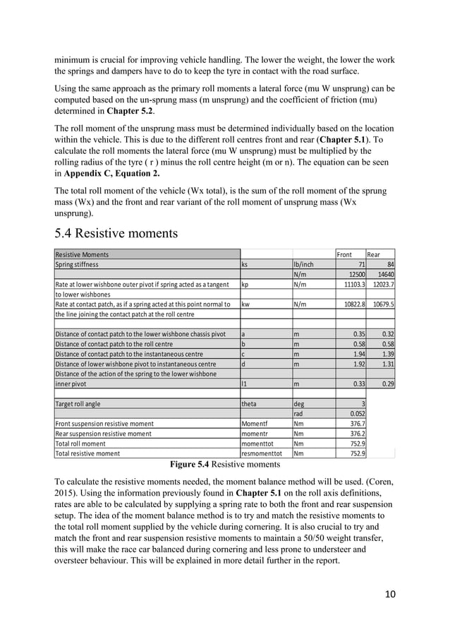 Dissertation - Design of a Formula Student Race Car Spring, Damper and ...