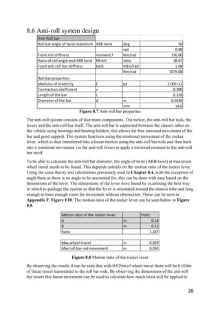 Dissertation - Design of a Formula Student Race Car Spring, Damper and ...
