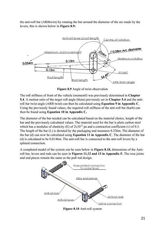 Dissertation - Design of a Formula Student Race Car Spring, Damper and ...