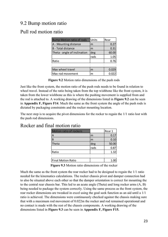 Dissertation - Design of a Formula Student Race Car Spring, Damper and ...