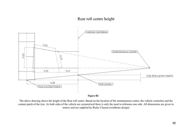 Dissertation - Design of a Formula Student Race Car Spring, Damper and ...