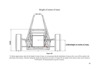 Dissertation - Design of a Formula Student Race Car Spring, Damper and ...