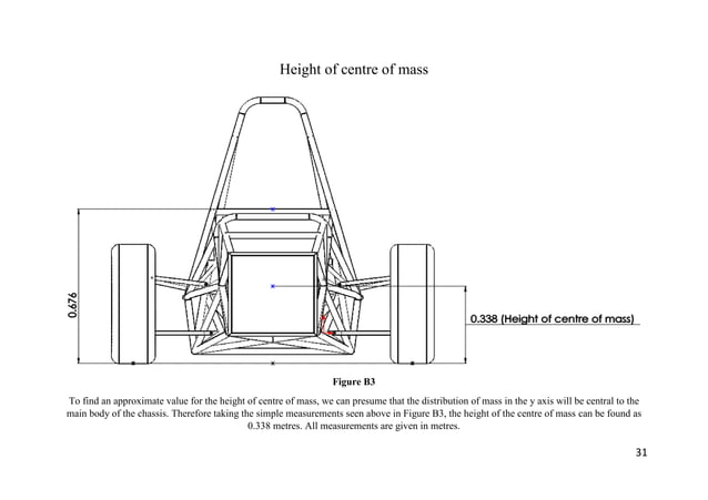 Dissertation - Design of a Formula Student Race Car Spring, Damper and ...