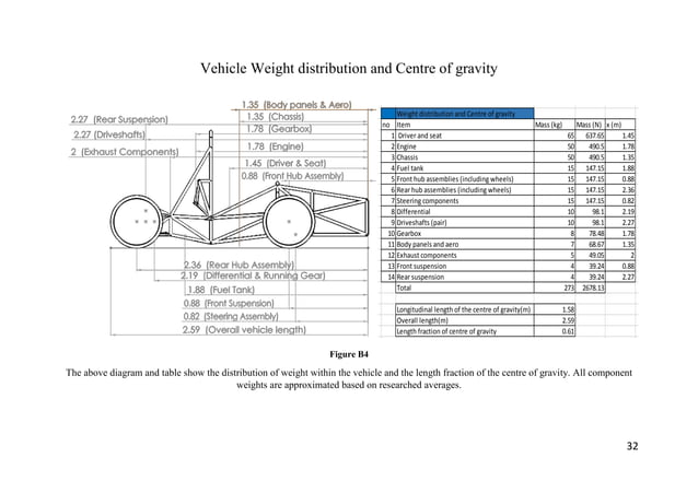 Dissertation - Design of a Formula Student Race Car Spring, Damper and ...