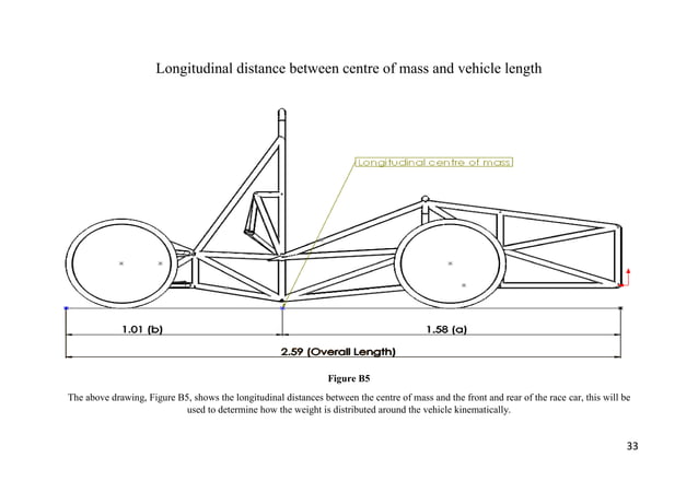 Dissertation - Design of a Formula Student Race Car Spring, Damper and ...