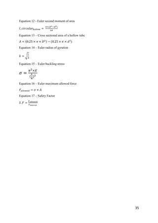 Dissertation - Design of a Formula Student Race Car Spring, Damper and ...