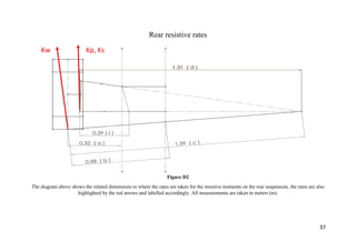Dissertation - Design of a Formula Student Race Car Spring, Damper and ...