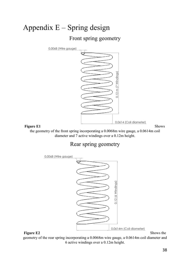 Dissertation - Design of a Formula Student Race Car Spring, Damper and ...