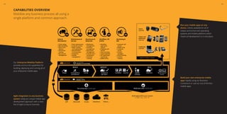 The Movilizer - Reinvent Your Mobile Enterprise 2014 | PDF