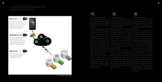 The Movilizer - Reinvent Your Mobile Enterprise 2014 | PDF