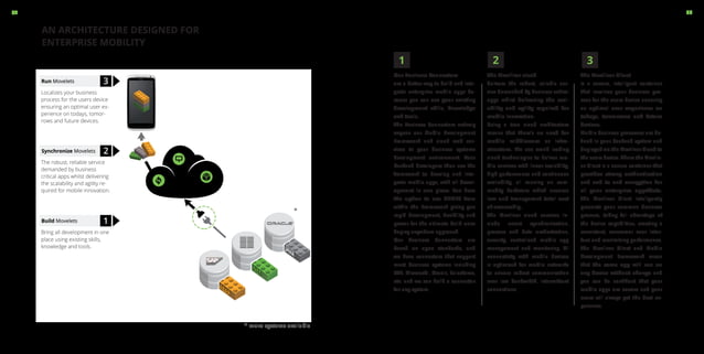 The Movilizer - Reinvent Your Mobile Enterprise 2014 | PDF