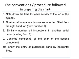 Process chart due to help to very politely understand | PPT