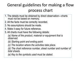 Process chart due to help to very politely understand | PPT