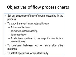 Process chart due to help to very politely understand | PPT