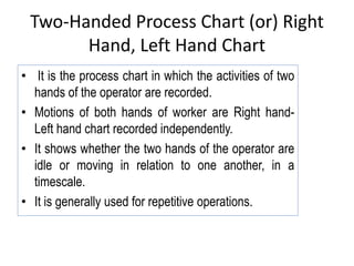 Process chart due to help to very politely understand | PPT