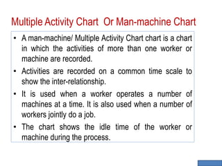 Process chart due to help to very politely understand | PPT