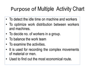 Process chart due to help to very politely understand | PPT