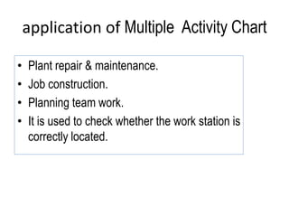 Process chart due to help to very politely understand | PPT