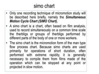 Process chart due to help to very politely understand | PPT