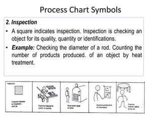 Process chart due to help to very politely understand | PPT