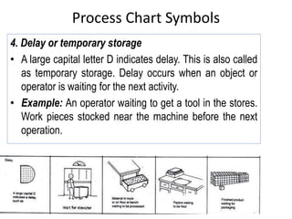 Process chart due to help to very politely understand | PPT