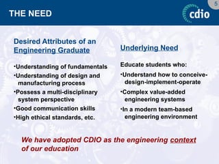 Rethinking Engineering Education - The CDIO Approach | PDF