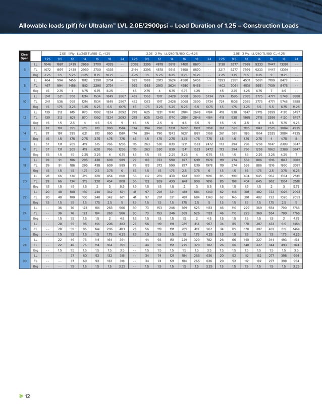 Ultralam Brochure PDF | PDF