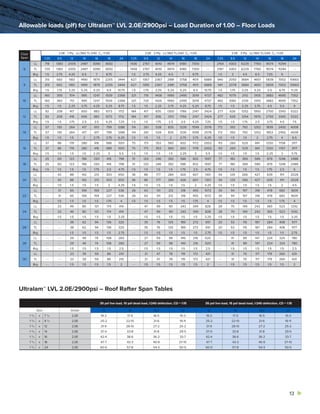 Ultralam Brochure PDF | PDF