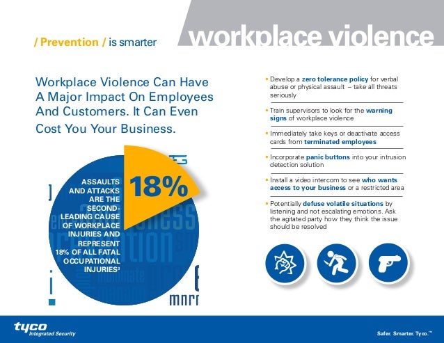 TycoIS Business Security Tips