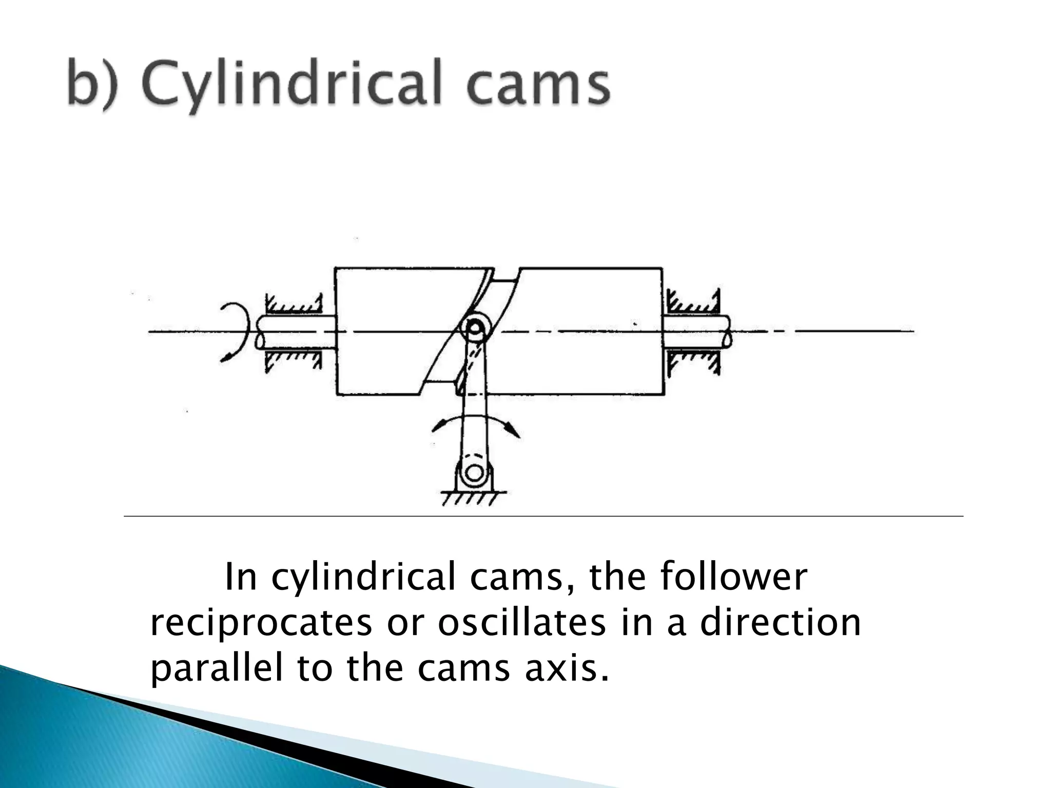 CAM AND FOLLOWER | PPTX