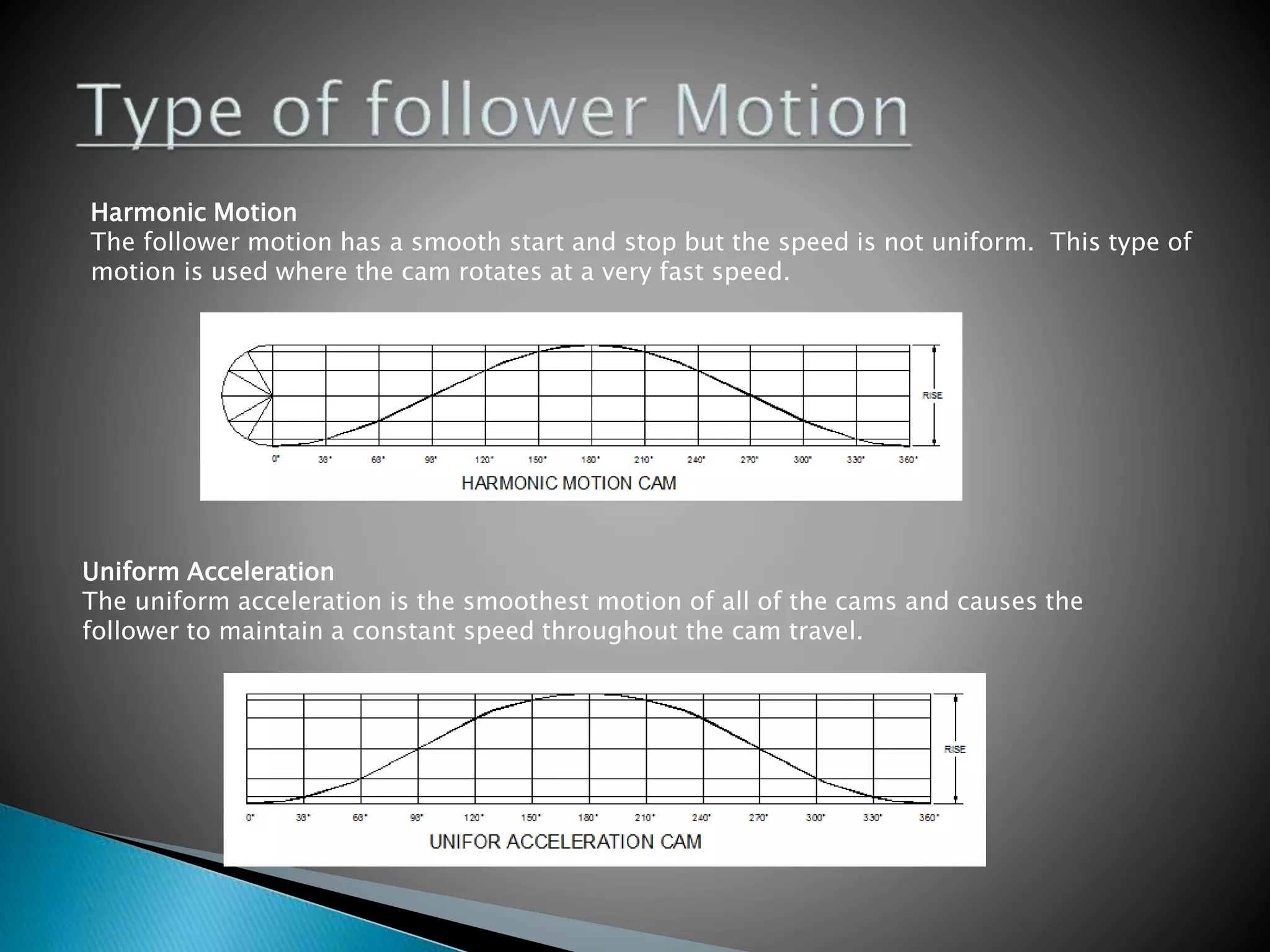 CAM AND FOLLOWER | PPTX