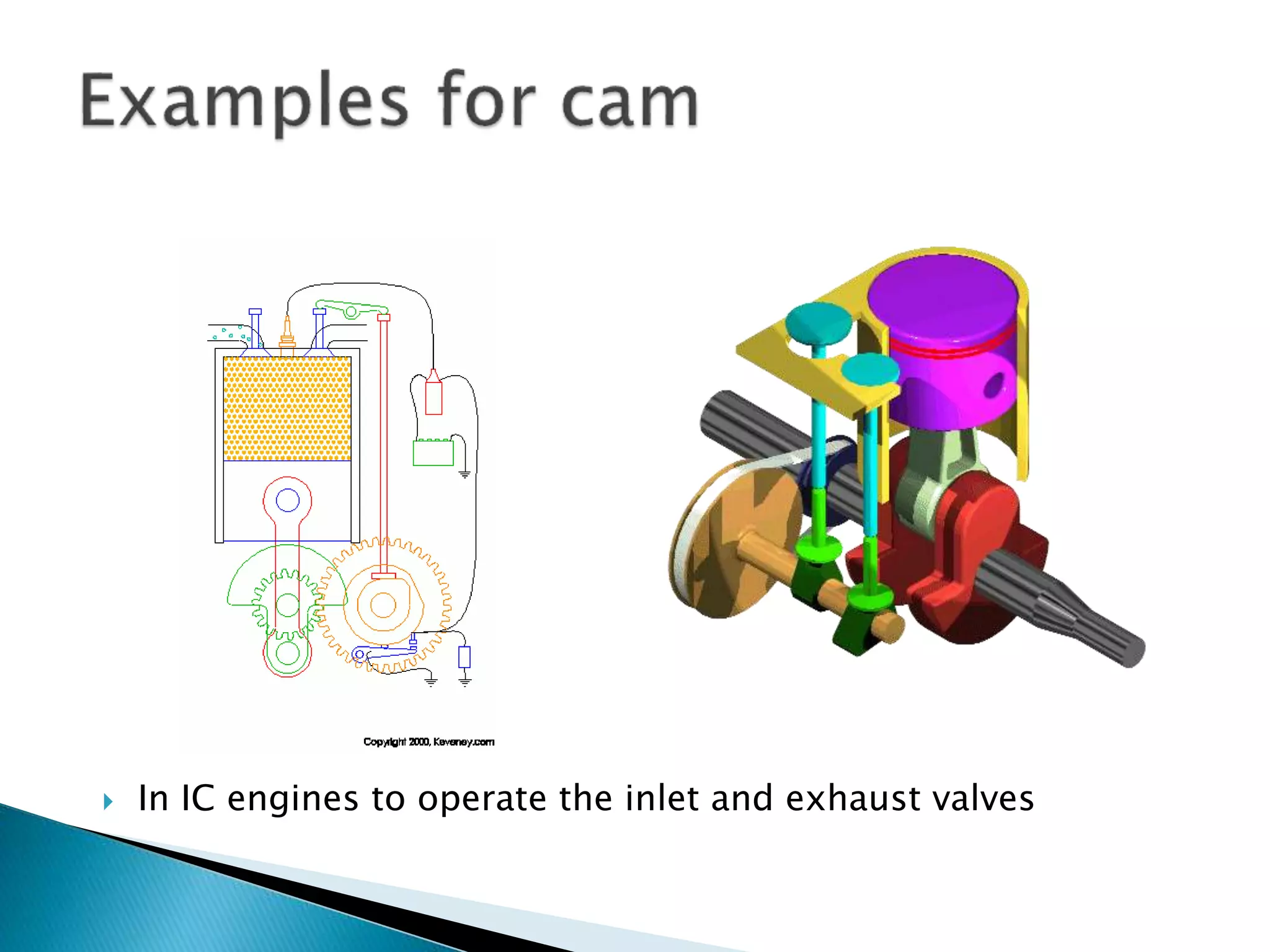 CAM AND FOLLOWER | PPTX