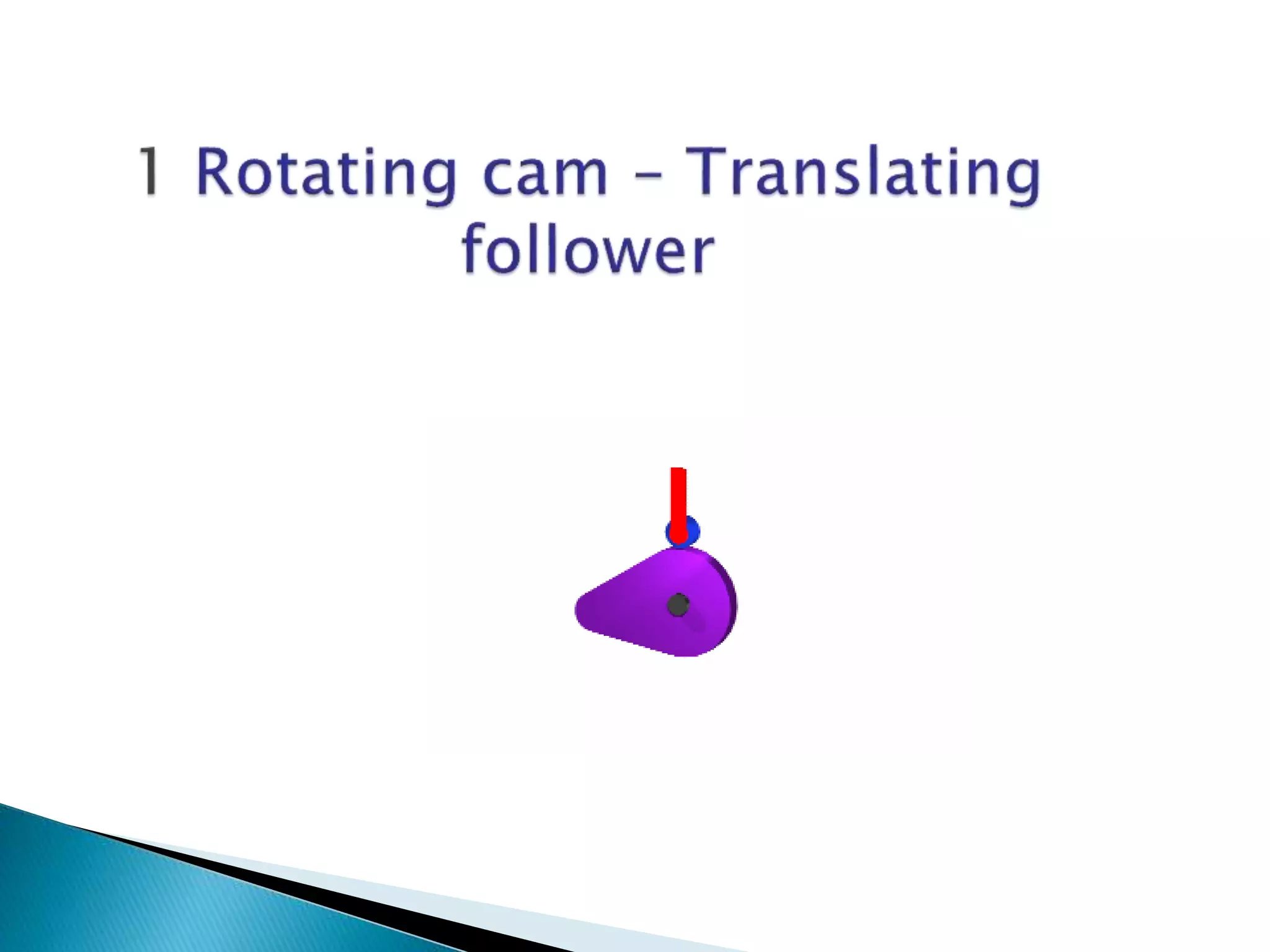 CAM AND FOLLOWER | PPTX