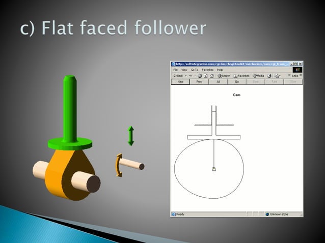CAM AND FOLLOWER | PPTX | Computer Peripherals | Computing