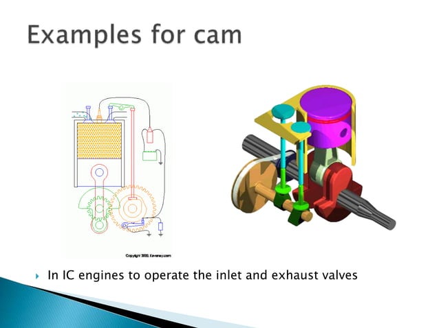 CAM AND FOLLOWER | PPTX | Computer Peripherals | Computing