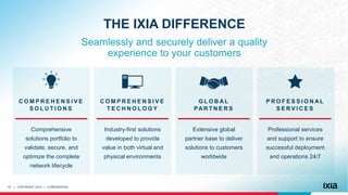Ixia Customer Presentation | PPT
