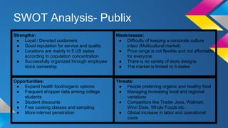 Final Project | PDF | Grocery Shopping | Shopping
