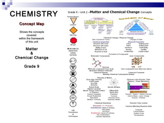 92 chemistry | PPT