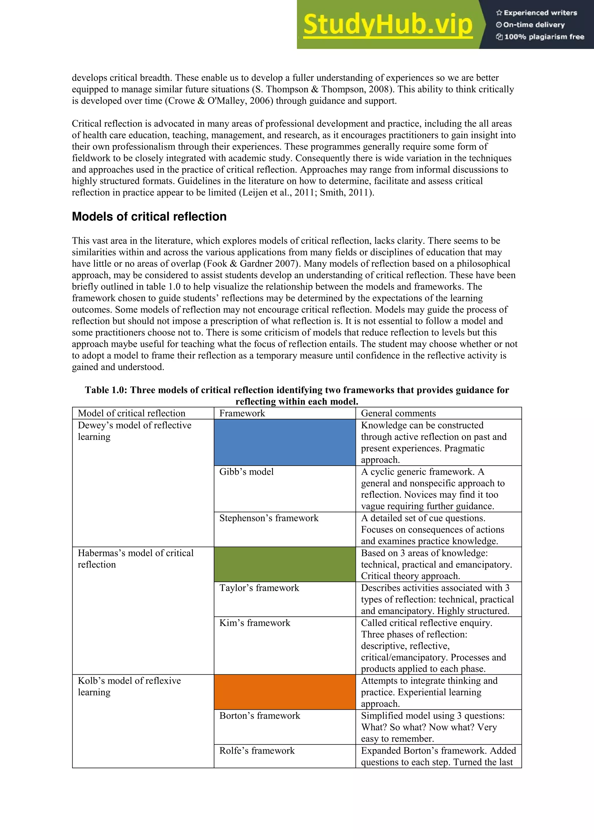 92 Critical Reflection PDF