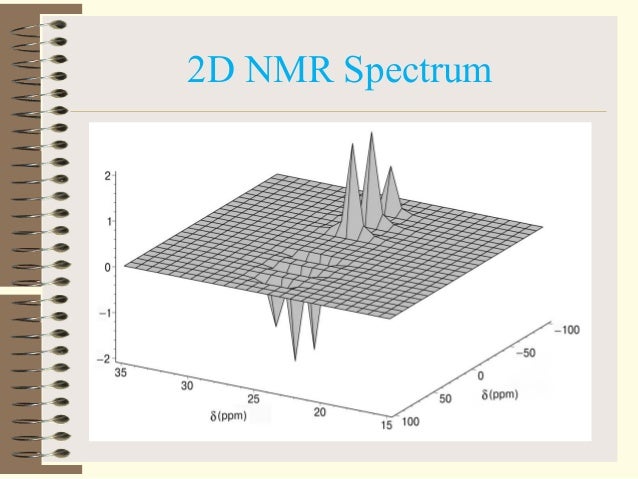 Two Diemensional NMR (2D NMR)