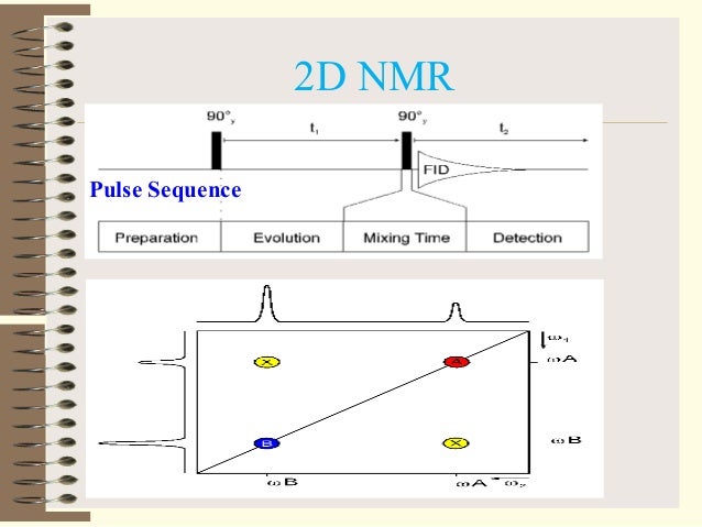 Two Diemensional NMR (2D NMR)