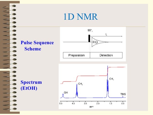 Two Diemensional NMR (2D NMR)