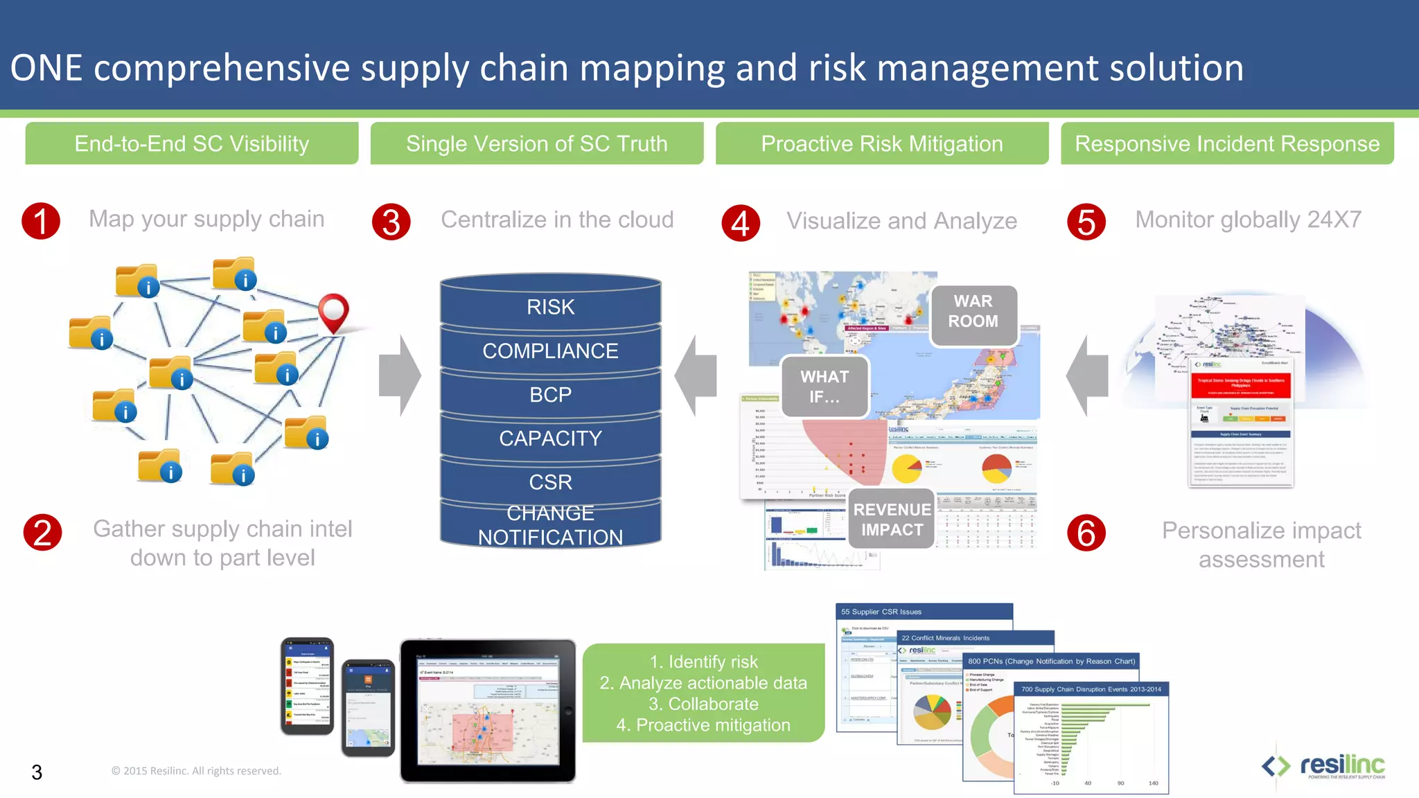 Resilinc V-Briefing (Newest) | PDF