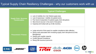 Resilinc V-Briefing (Newest) | PPT