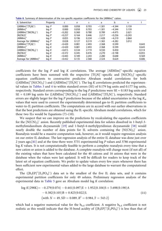 Ion specific equation coefficient version of the Abraham model for ionic liquid solvents ...