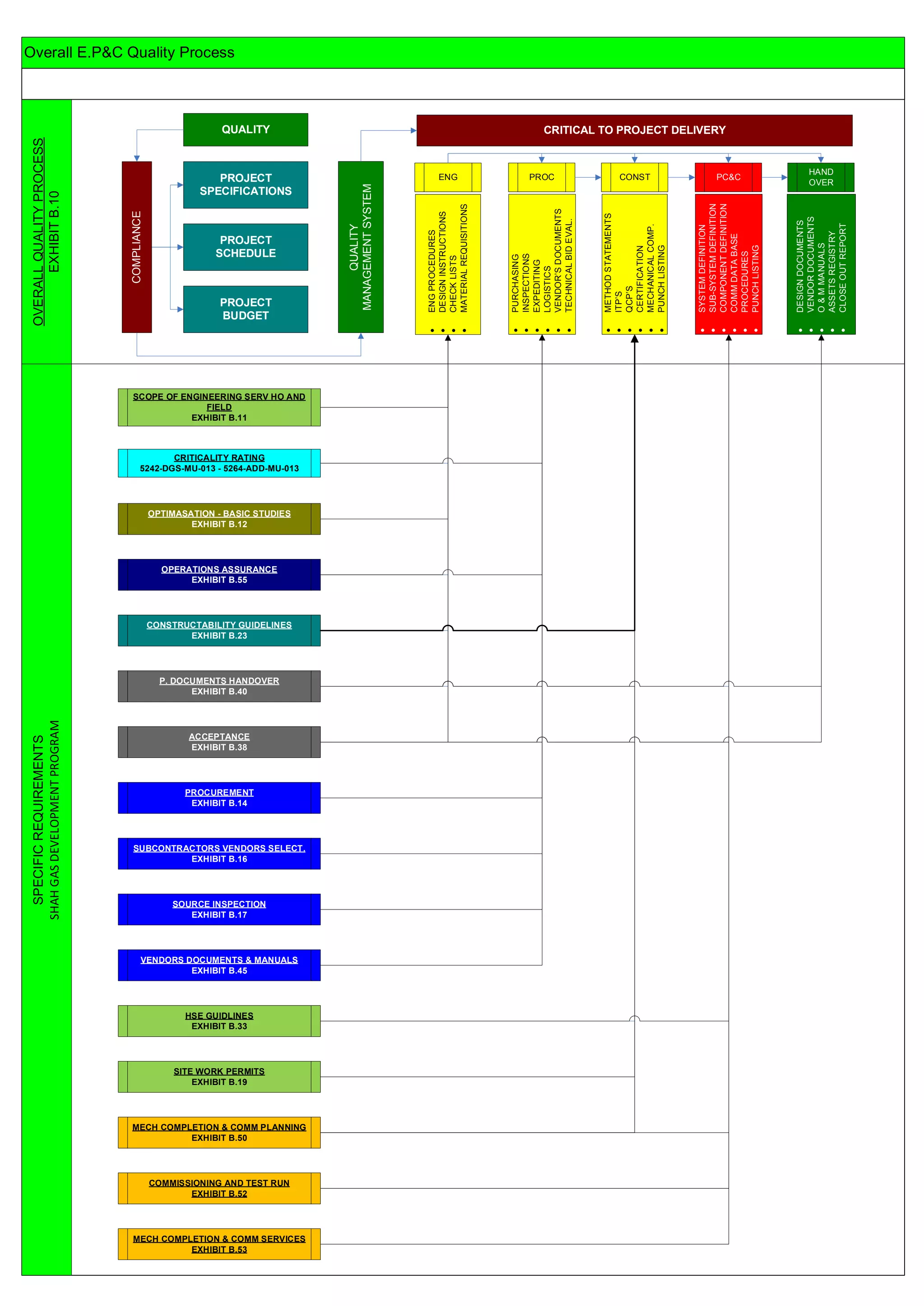 EPC Quality Process Rev.00