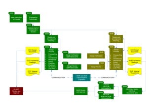 EPC Quality Process Rev.00