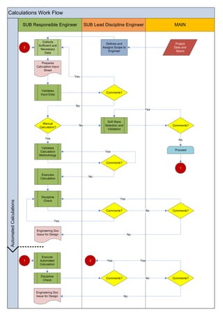 EPC Quality Process Rev.00