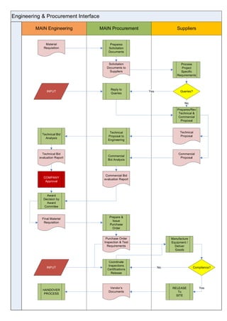 EPC Quality Process Rev.00