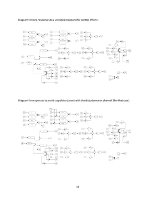 Arna Friend Controls II Final | DOCX